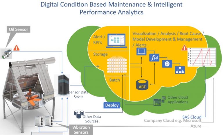 Vibration Monitoring for Cooling Towers | 2025
