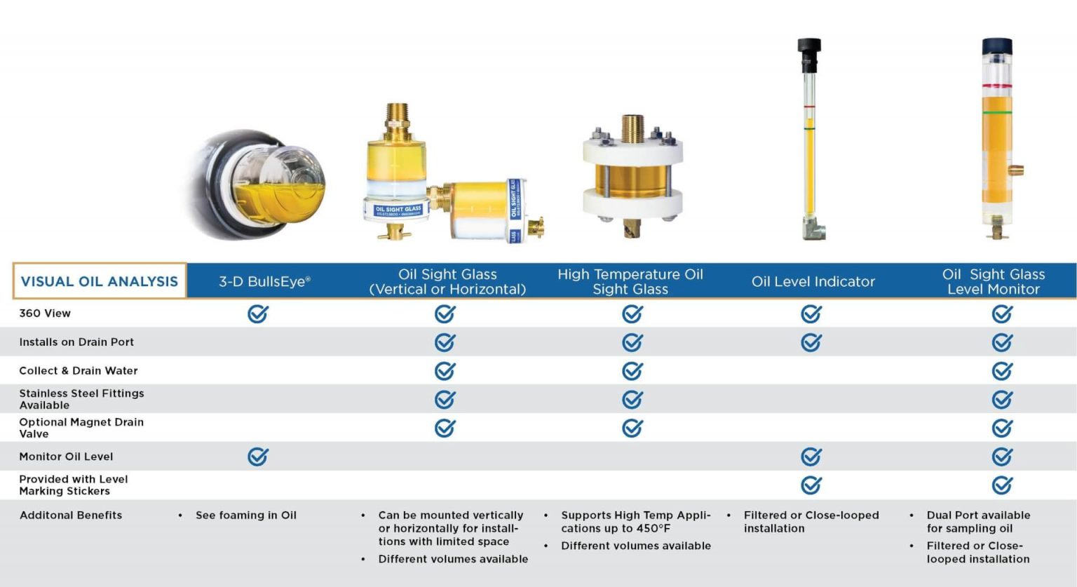 Level Monitor Oil Sight Glasses | 2025