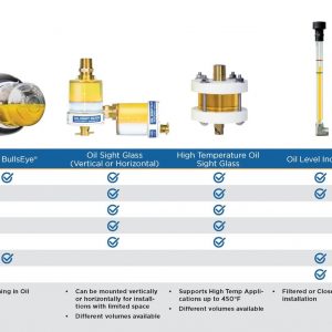 Level Monitor Oil Sight Glasses | 2025